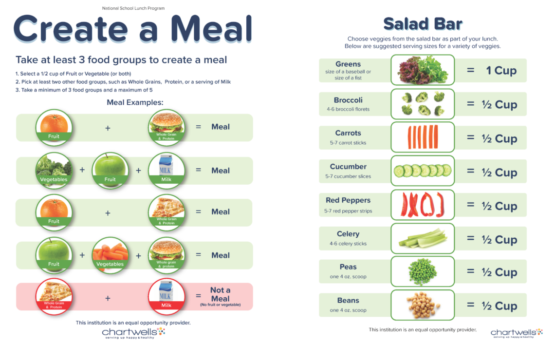 National School Lunch Program Logo